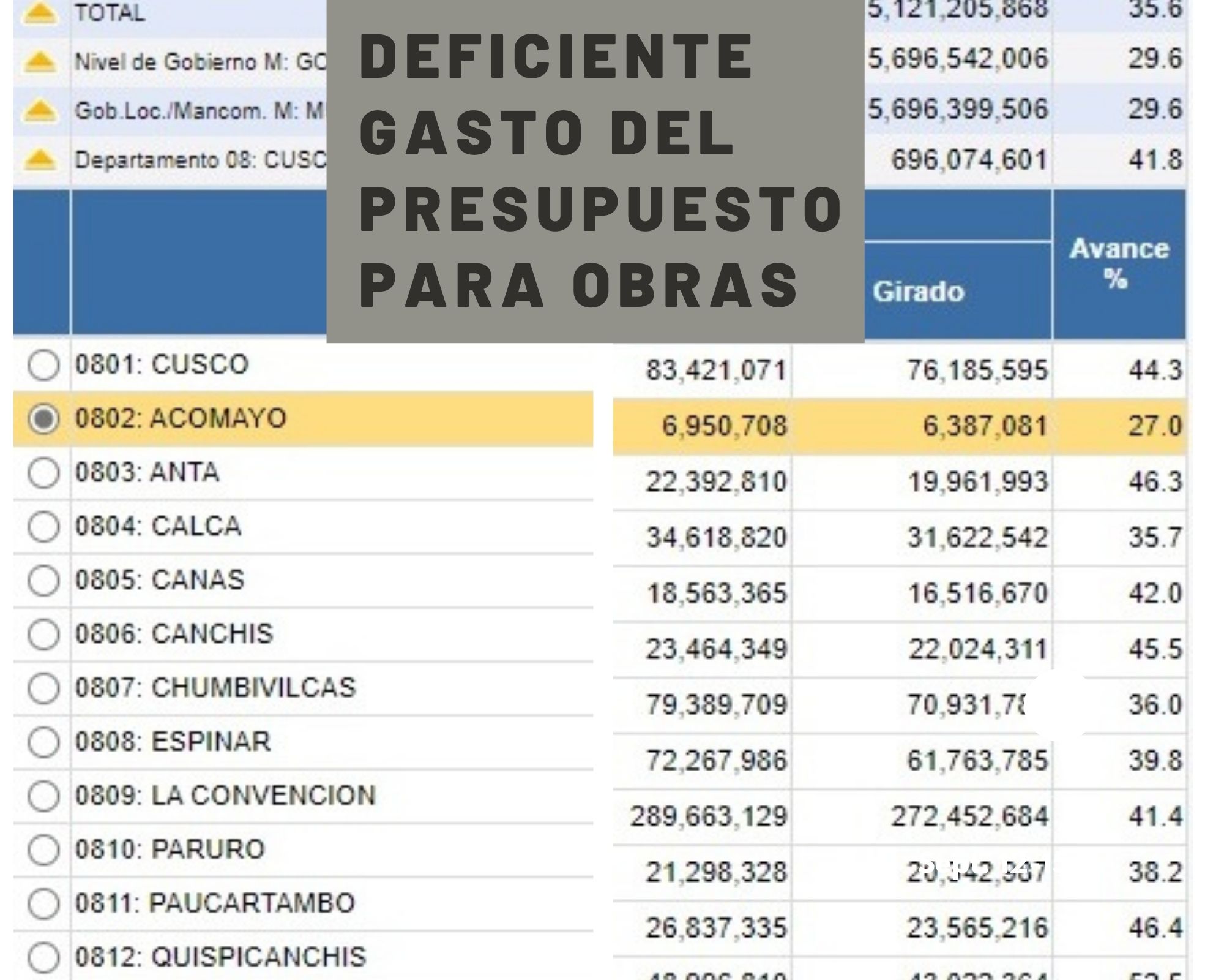 Noticia - Portal Noticias